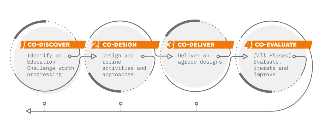 The Cognition Way - Cognition Education