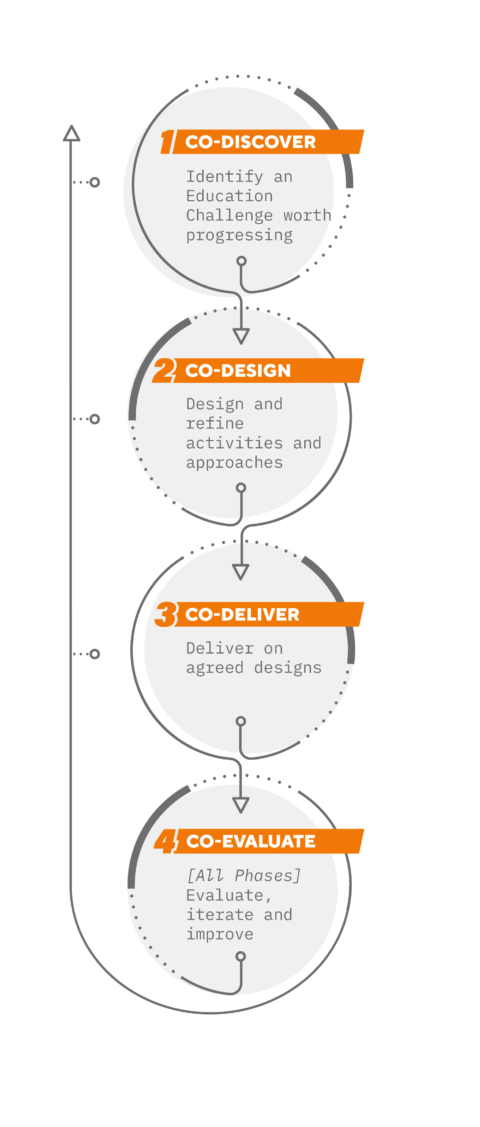 The Cognition Way - Cognition Education